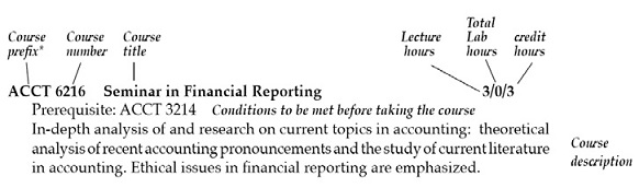 Course Descriptions - University of West Georgia - Modern Campus Catalog™